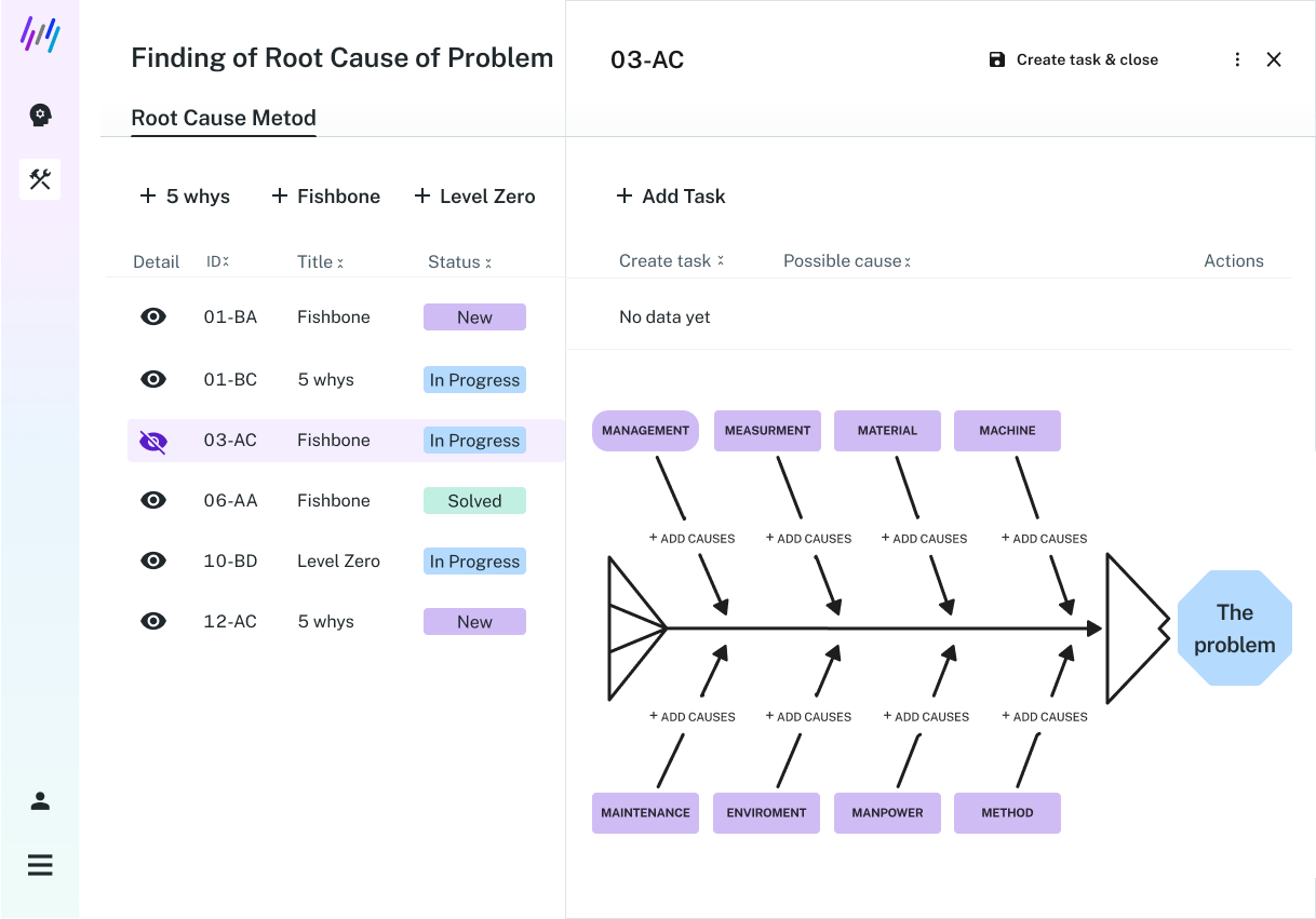 Root Cause Analysis Digital Tool Solvedio
